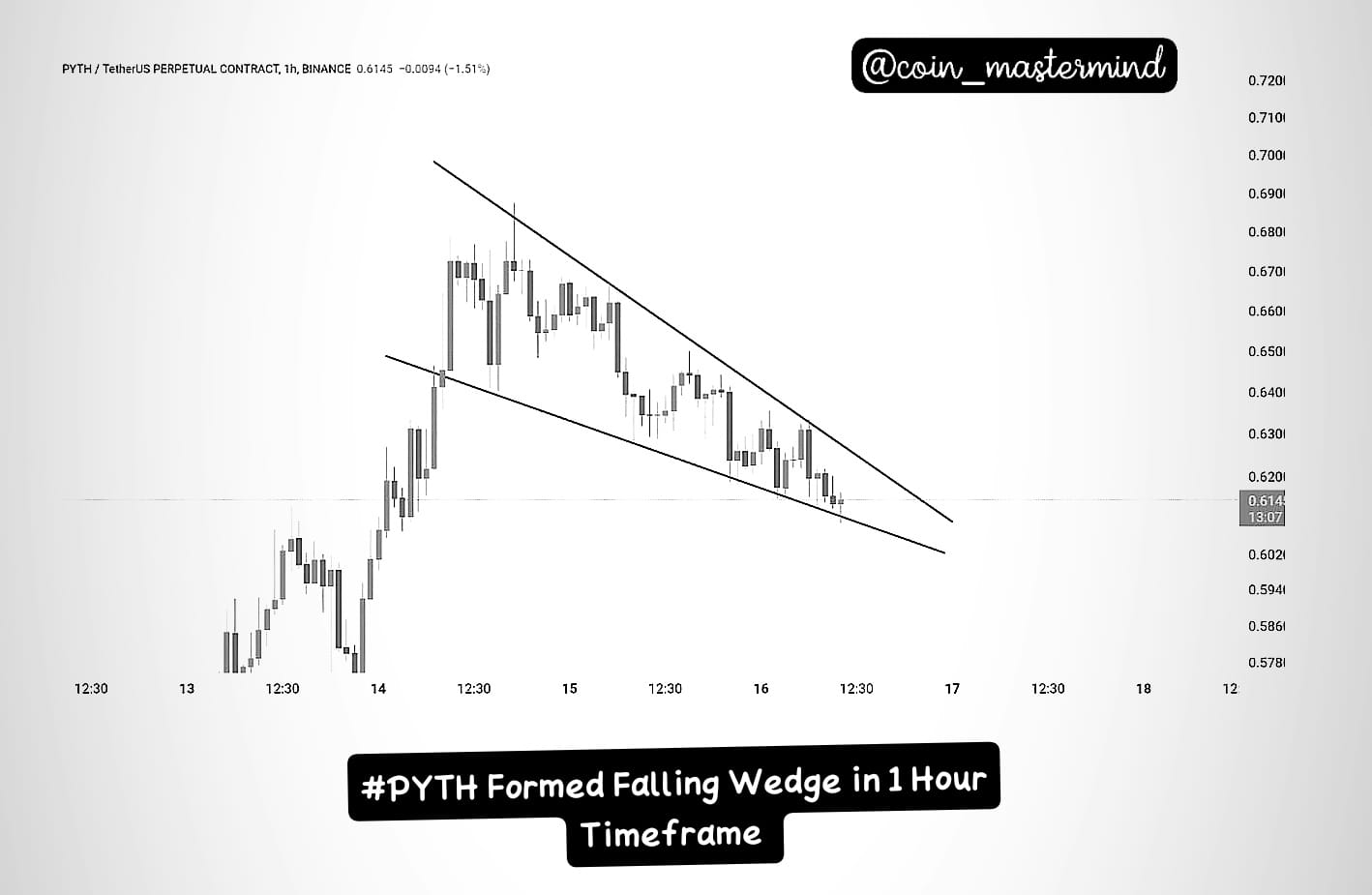 $PYTH forming a Falling Wedge on the 1-hour timeframe! 👀 F | Coin_MasterMind on Binance Square