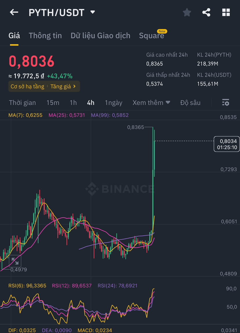 🚨PYTH Update - Reasons why PYTH increased in price so stron | Trading ...