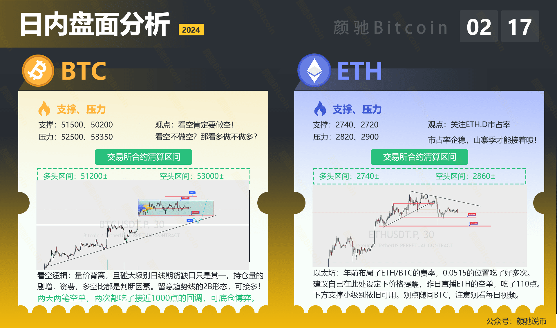2.17 #BTC Transaction Notes! Remember to watch it in conjun | 颜驰Bit on ...