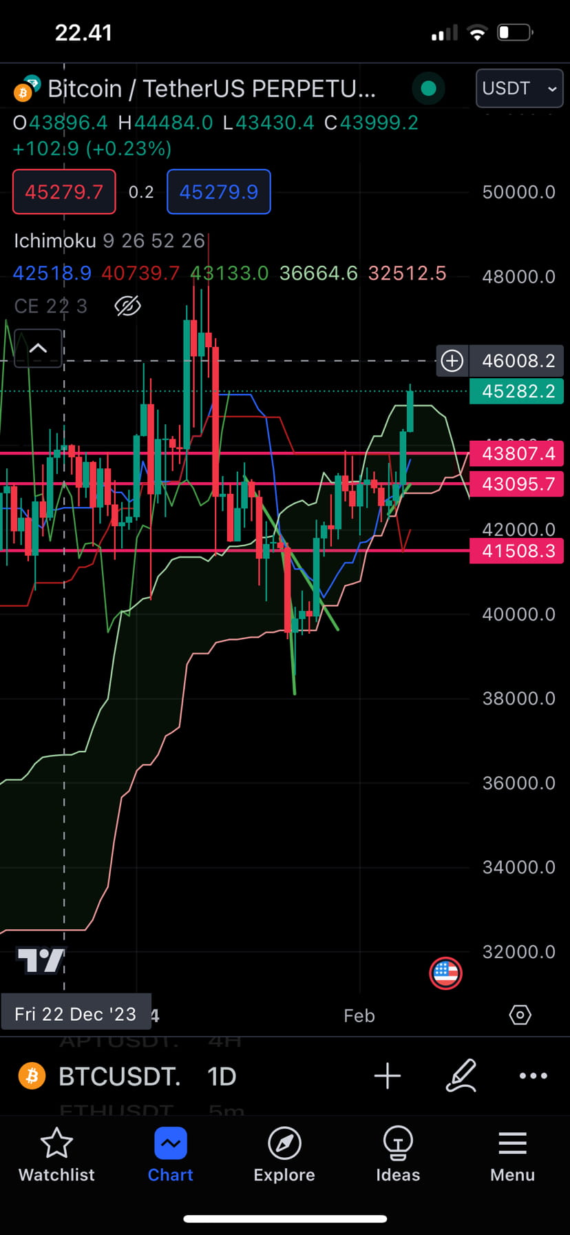 $BTC hit 45k and can go to 46k in this scenario. So many tr ...