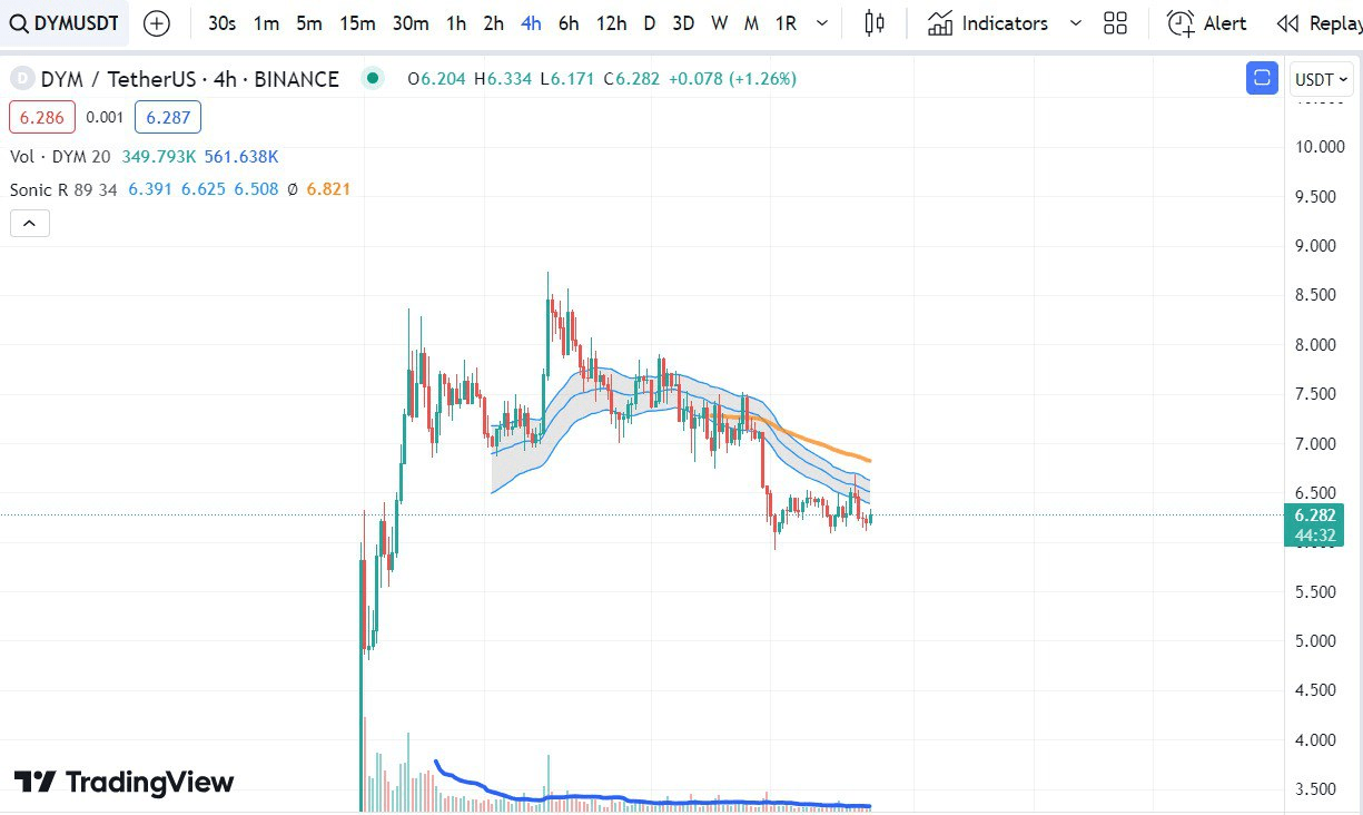 Dym, create double divergence and 3 bottoms of H4 frame, | HD Capitalzk ...