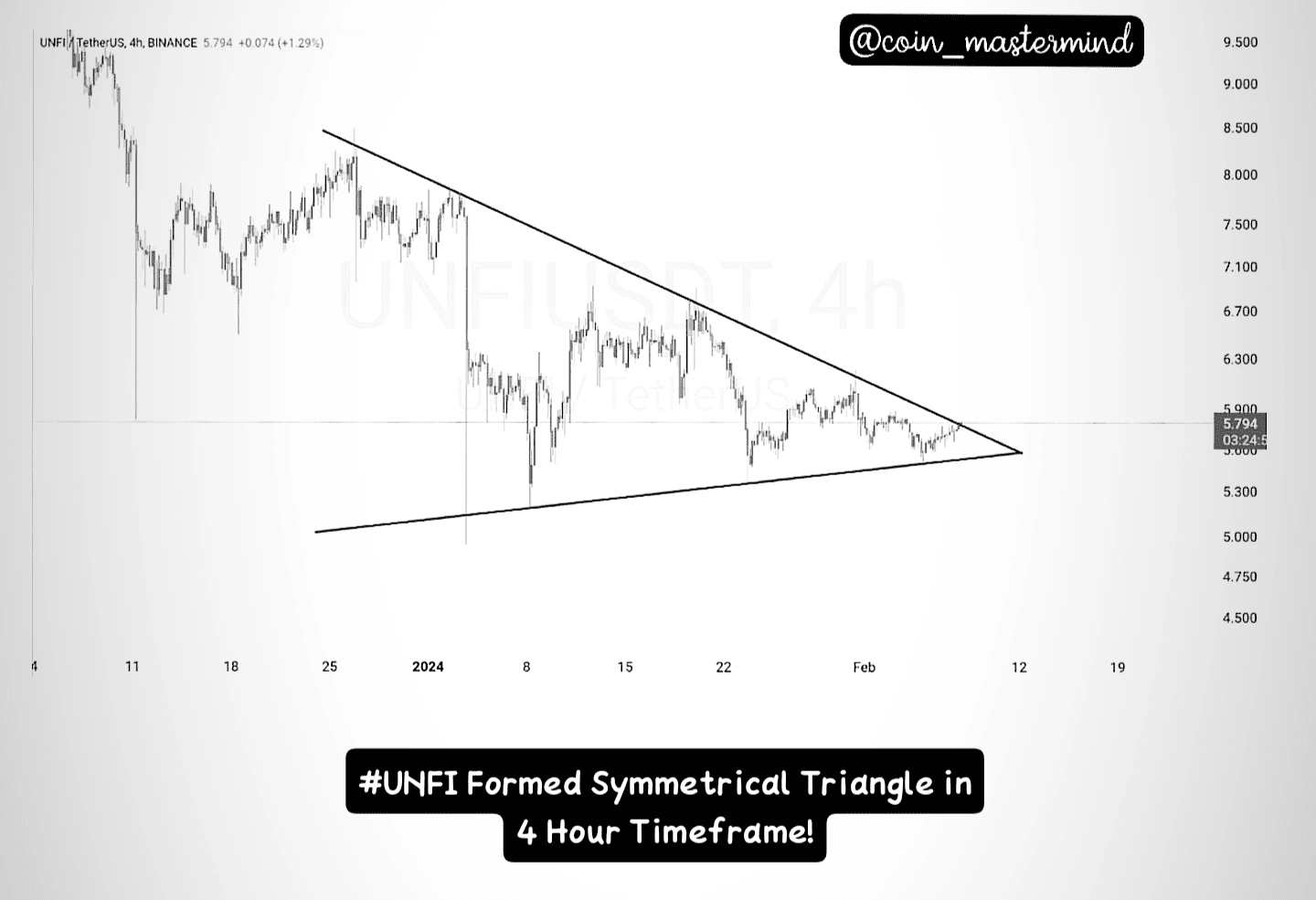 $UNFI insight: Symmetrical Triangle formation detected on t | Coin ...