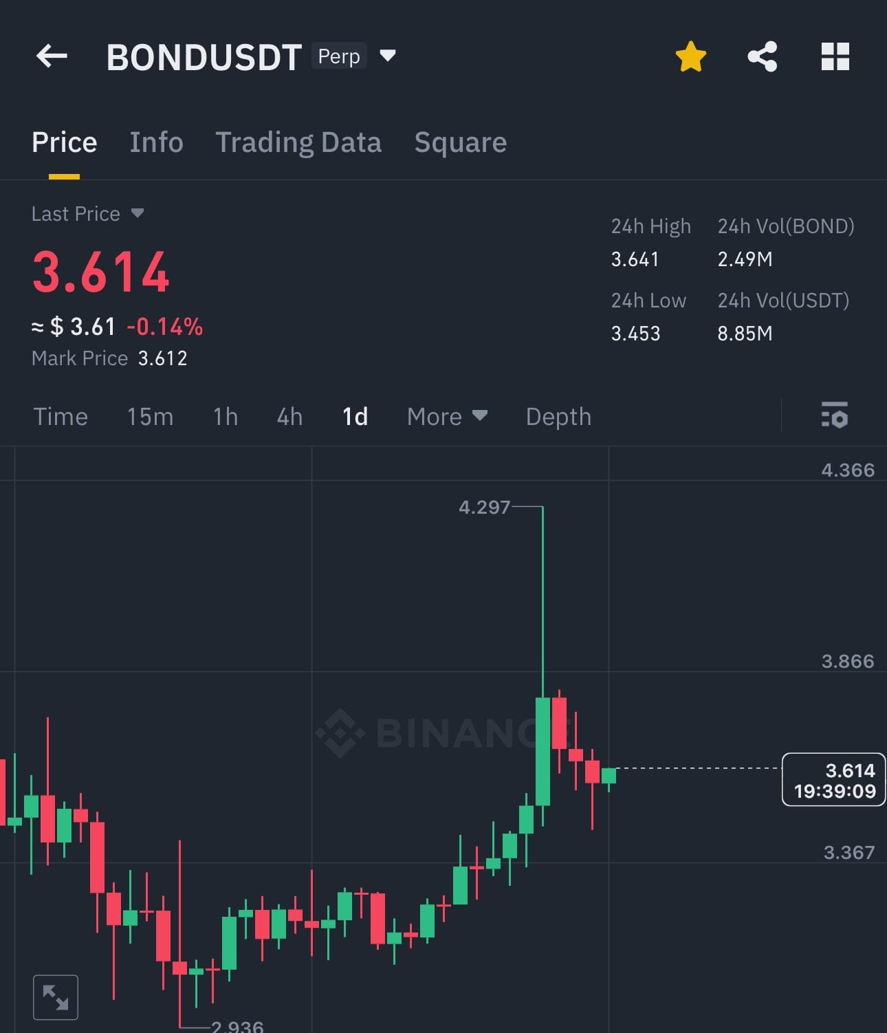 Bitcoin Guru's Profile | Binance Square