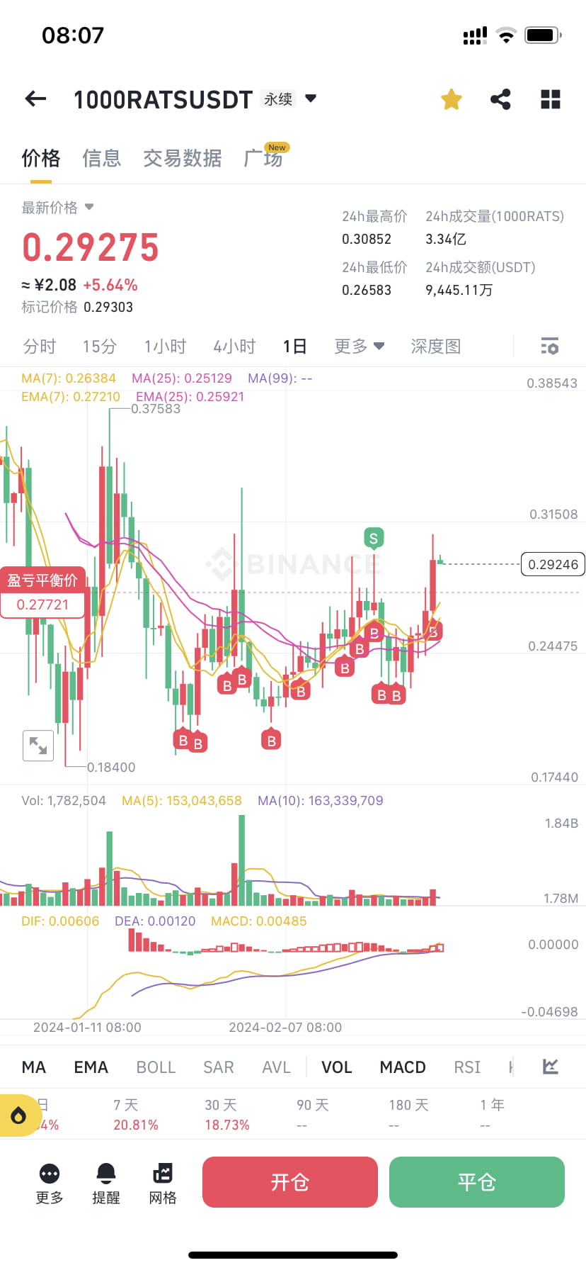 $PEPE $rats The frogs are almost done, next comes the rats, | 大木禾 on ...