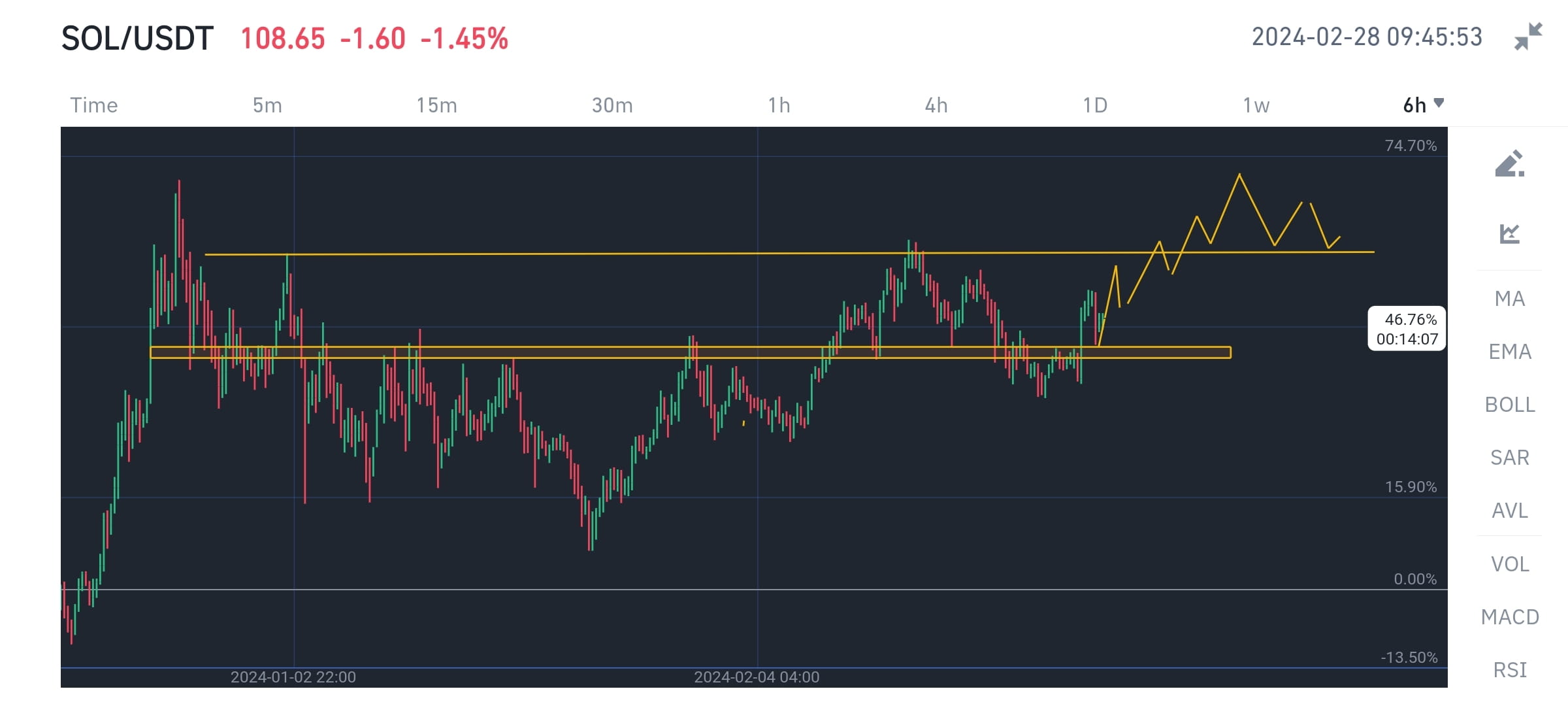 $SOL short and long.DYOR.chart below is my analysis.hit like ...