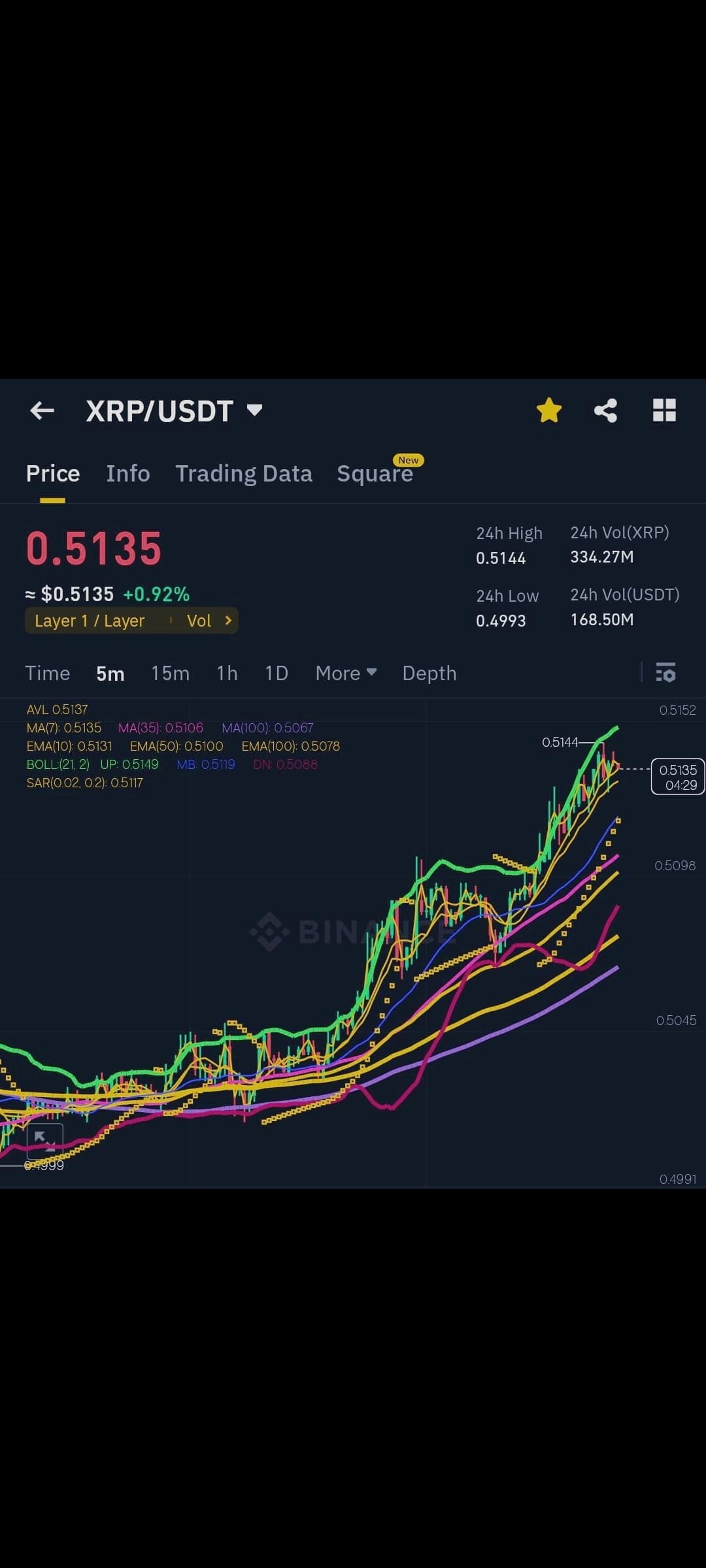 #cryptoking-bilal Bullish $XRP 👇🏻👇🏻👇🏻 💰⚠️💰💥 | crypto-king-bilal on ...