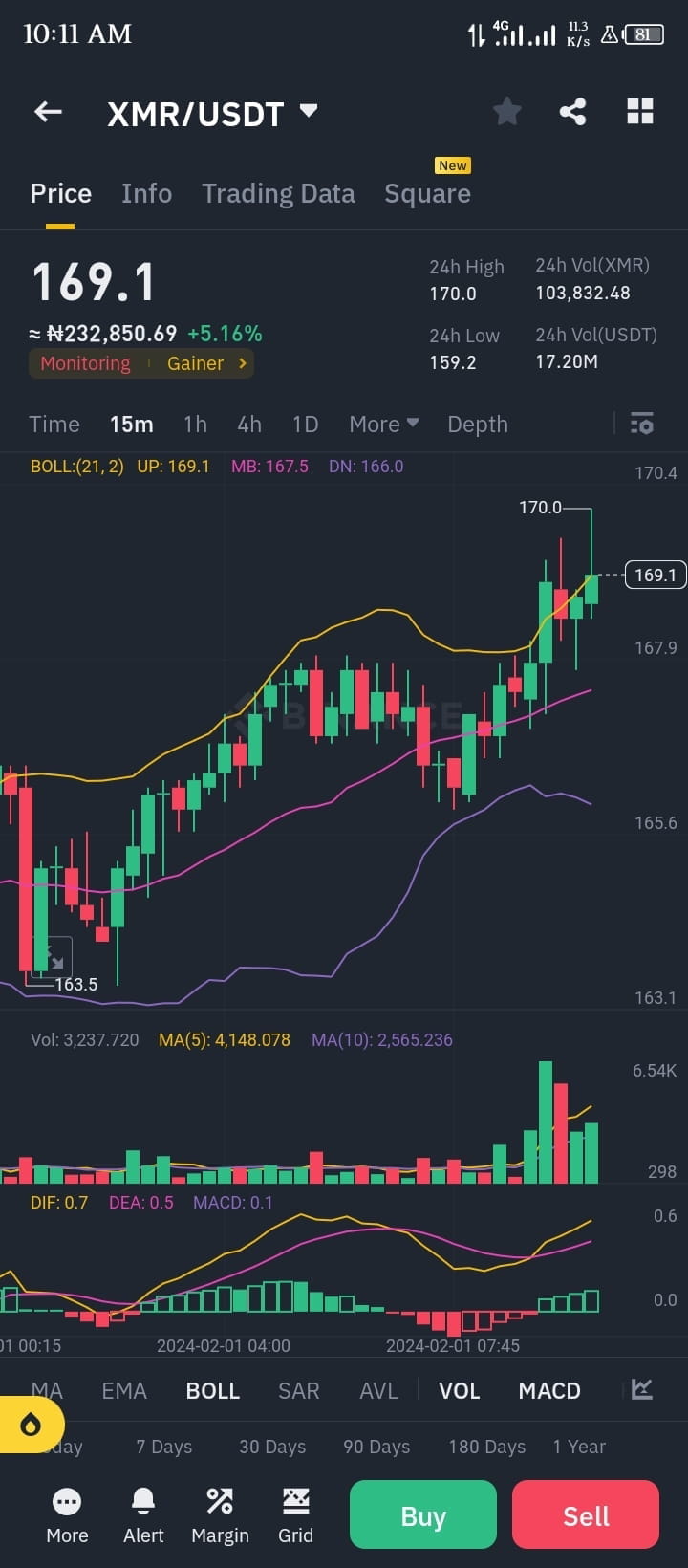 xmr/usdt: short entry price: 170 tp1: 169 tp2: 168 tp3: 1 | FUTURE TRADING on Binance Square