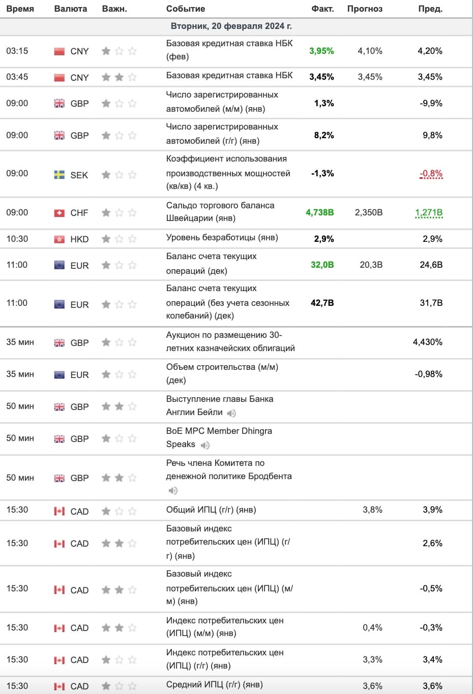 Important events for the crypto market on February 20 from t | Proekt_73 on Binance Square