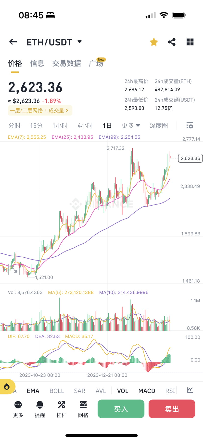 @Everyone2.14btc/eth trend analysis and operation | Abtcoin8 on Binance ...