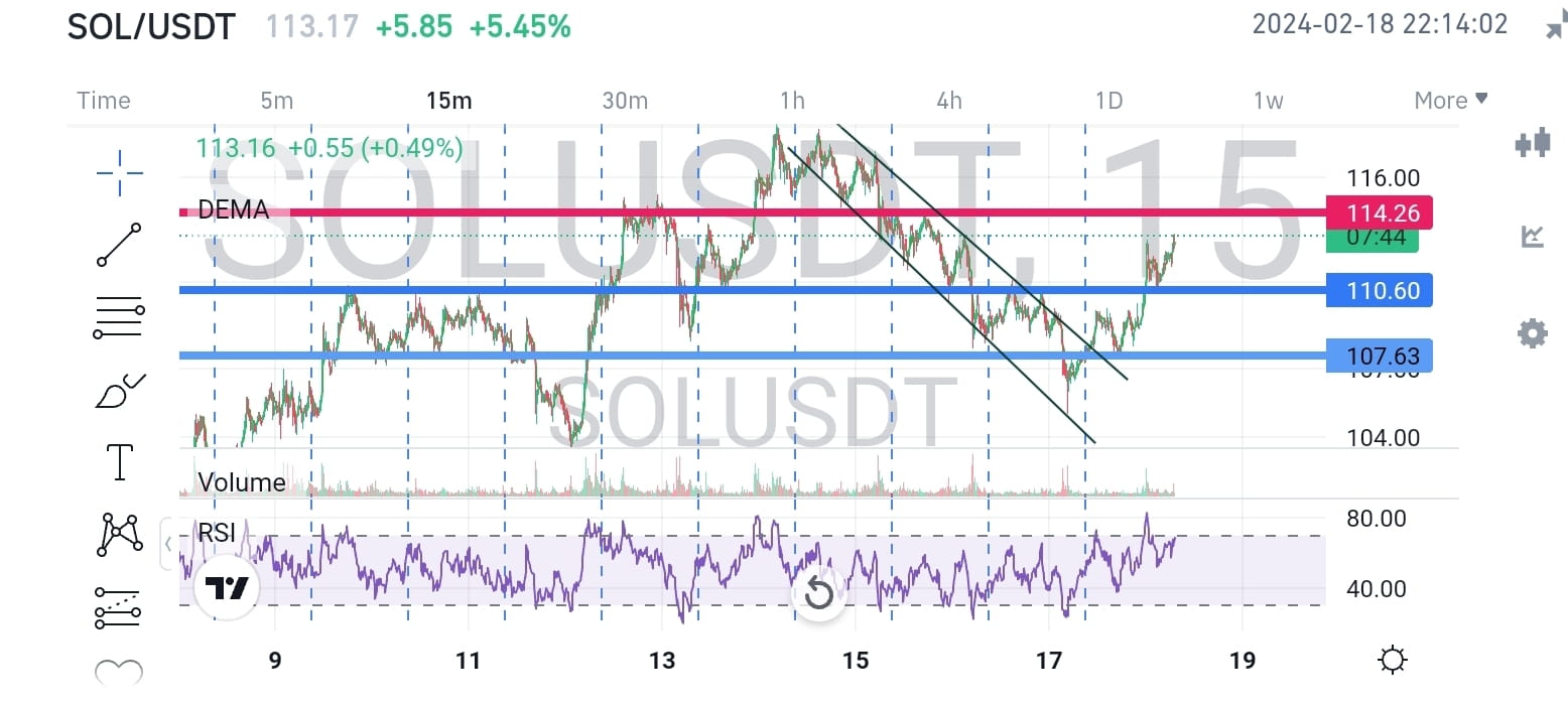 Why we are loosing ??🤔🤔 1)Trade when other are slept : Mos | Smart ...