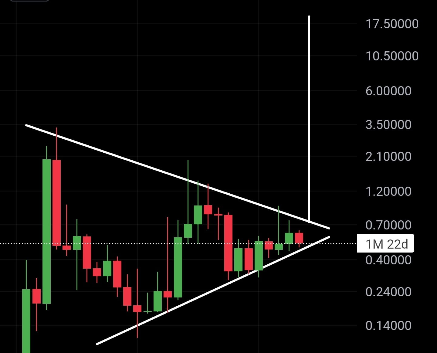 #XRP SUPER BULLISH Chart 20$ Breakout Target 💥💥🚀#Write2Ea | Tehseen55 on Binance Square