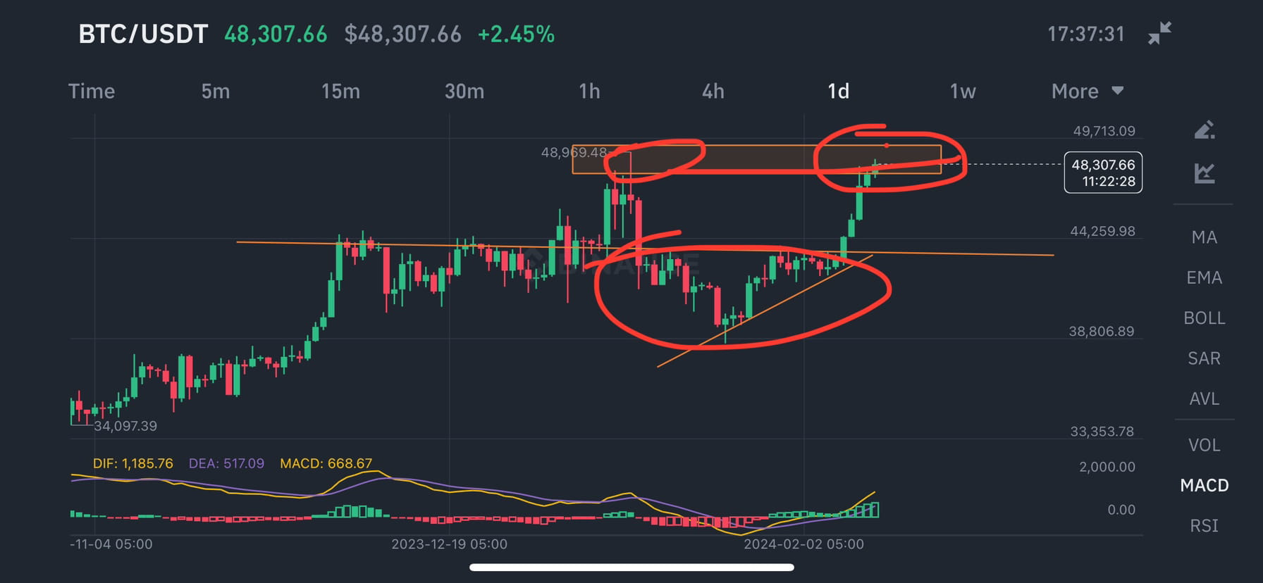 ‼️ Quick #BTC Analysis ‼️ So finally btc is showing some pr ...