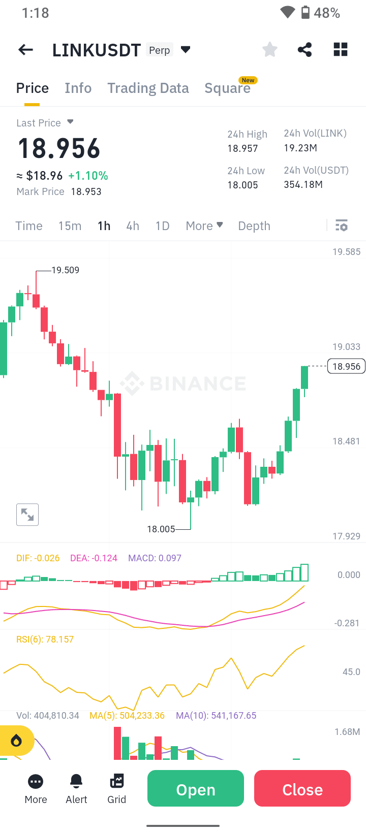 Alhmahdulilah 🙂 All TPS Done successfully 🙂 $LINK $CK | Omniverse on ...