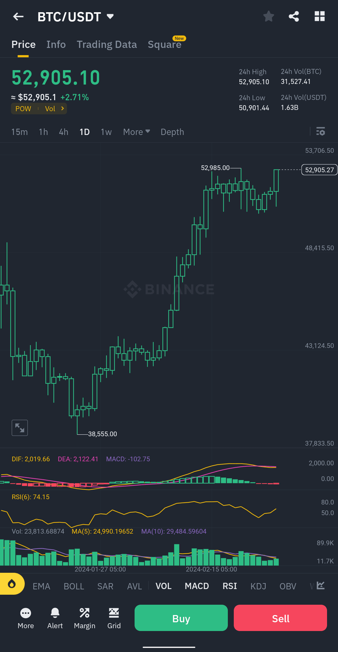 🛑BTC UPDATE🛑 Bitcoin has been consolidating for over two | CRPTOHOLICS on Binance Square