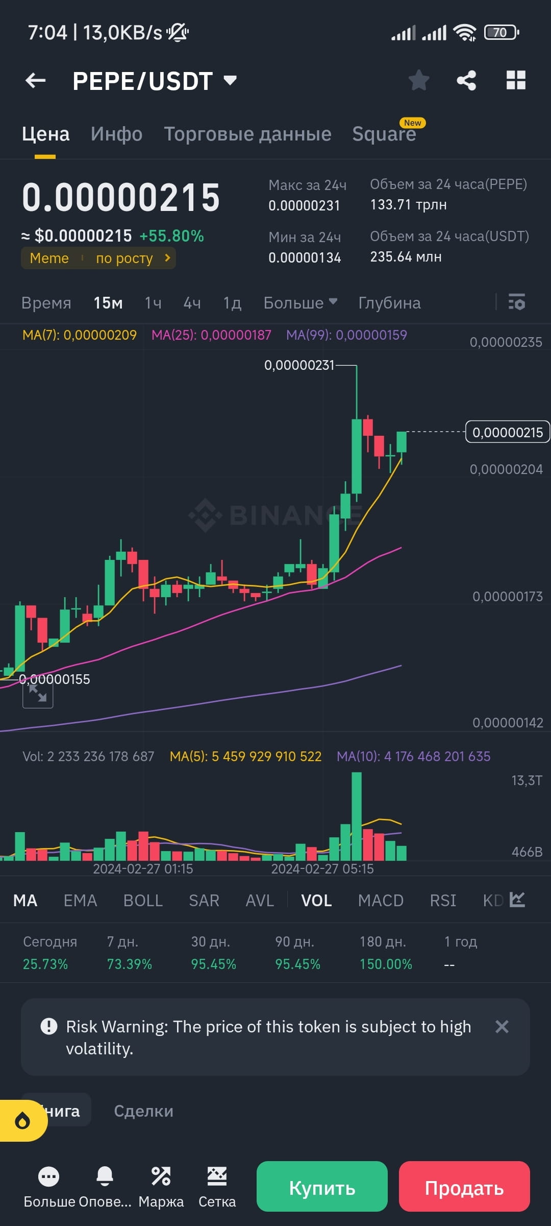 Hi all . Meme coins are growing today and among them #PEPE | Excellent ...