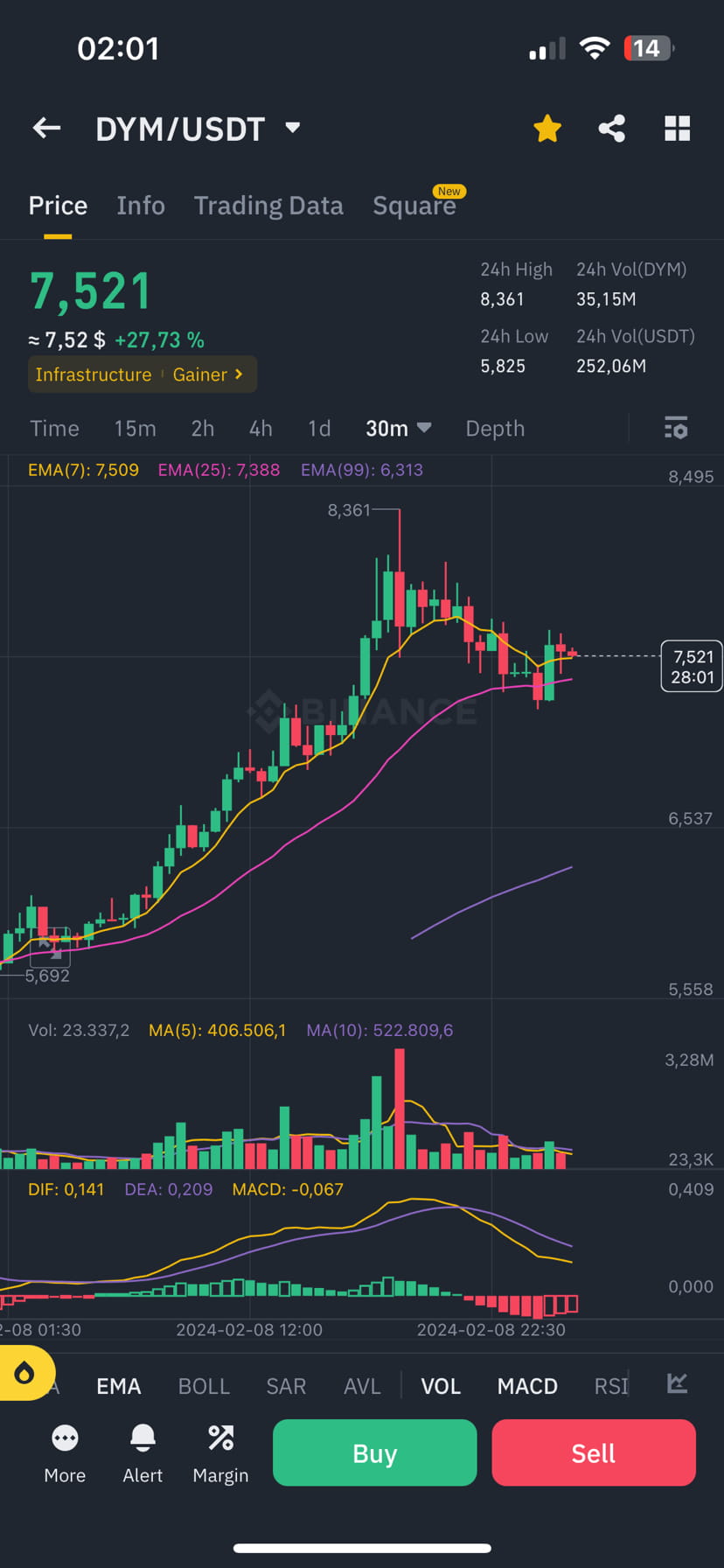 $DYM whos ready for the next Dump? 🤑🤑 Trade carefully and | Apryl Wellbrock u3ek on Binance Square