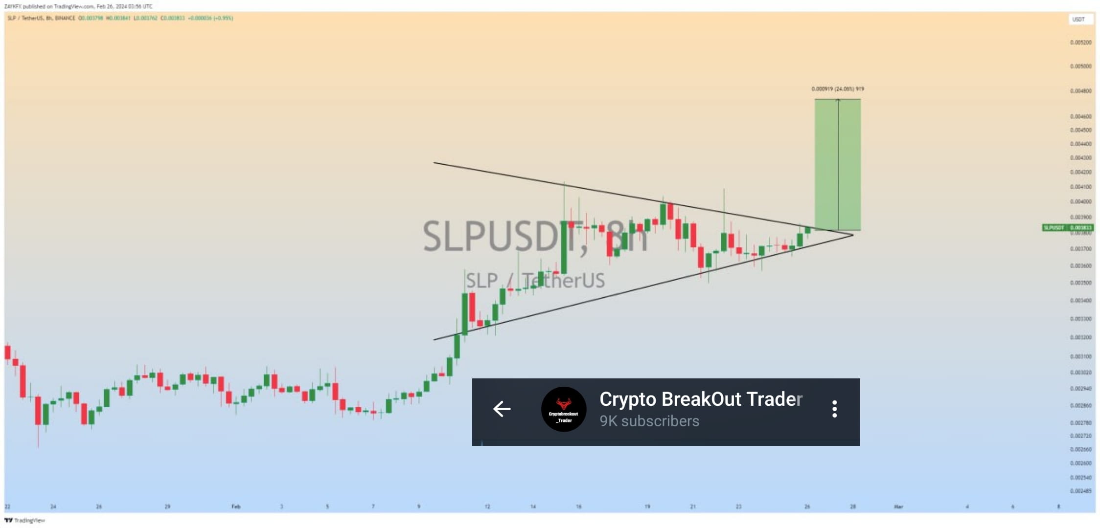 $SLP (Update) Bullish Pennant Formation in 8h | cryptobreakout_trader ...