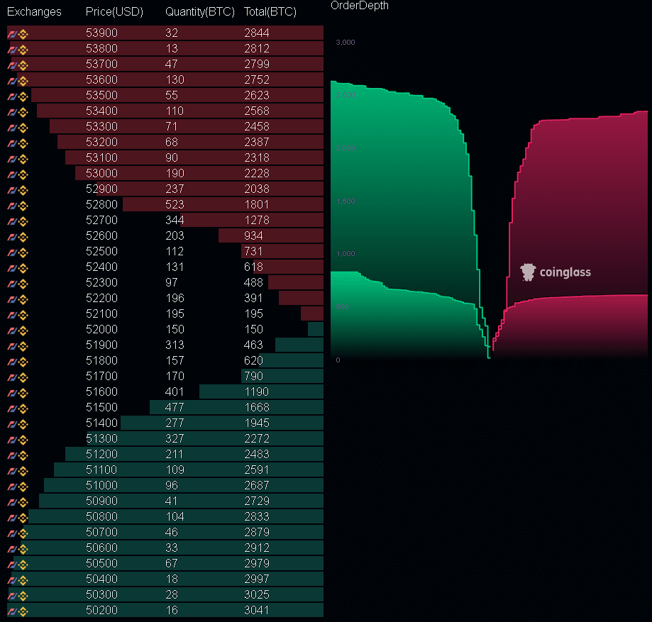 🚨🚨🚨 BTC Update : 👉 Orderbook and Liquidity Heatmap of B | 1N0X on ...