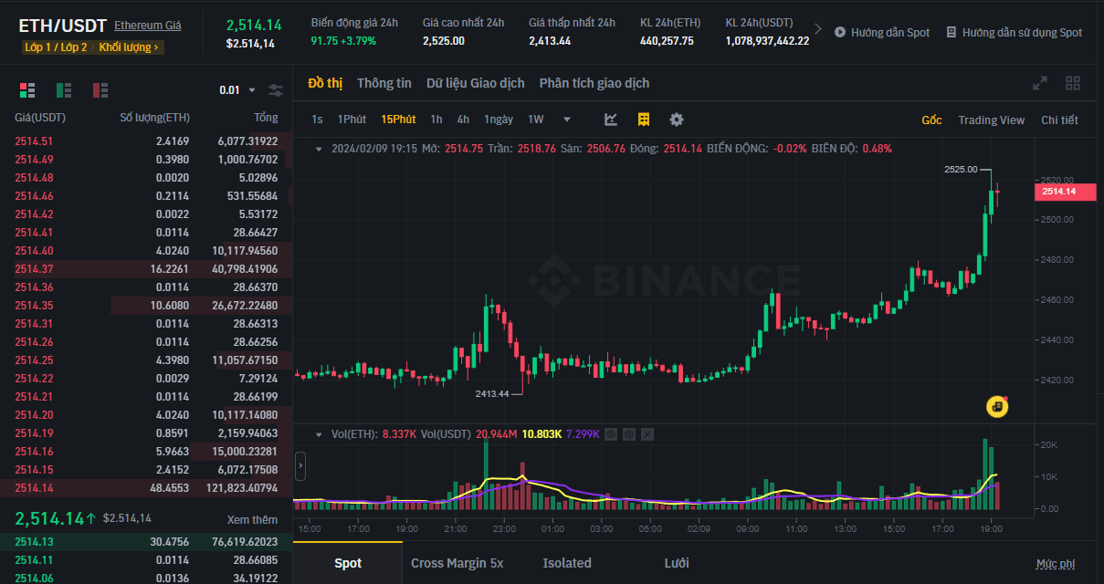 ETH 2500$, ETH increases, Layer2 crowd increases, including | LinhCrypto on Binance Square