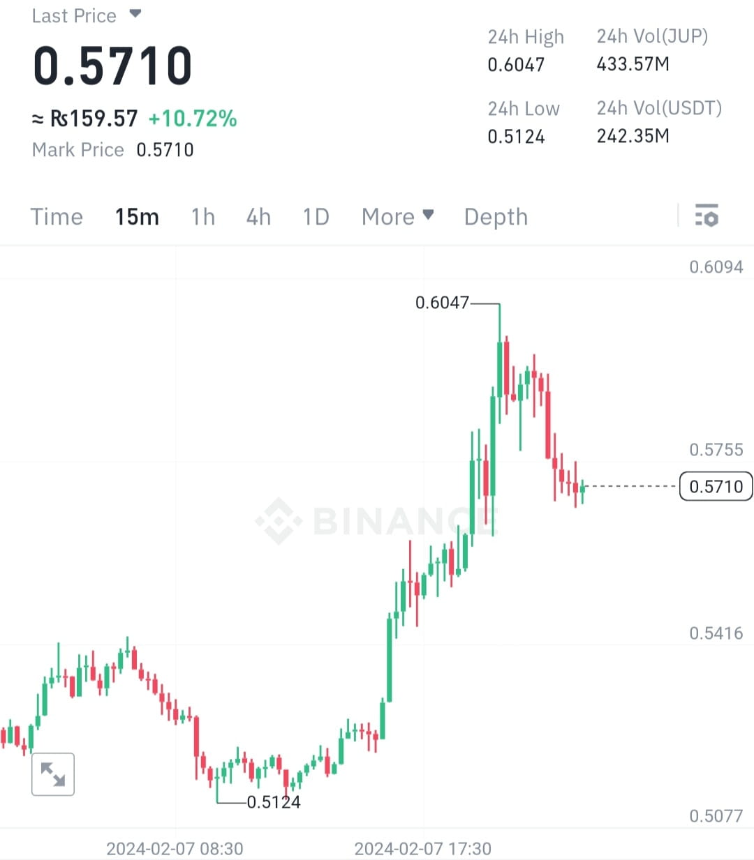 🚀 Perfection in Trading! 📊 Signal Success: JUP-USDT 🎯 E | Trading ...