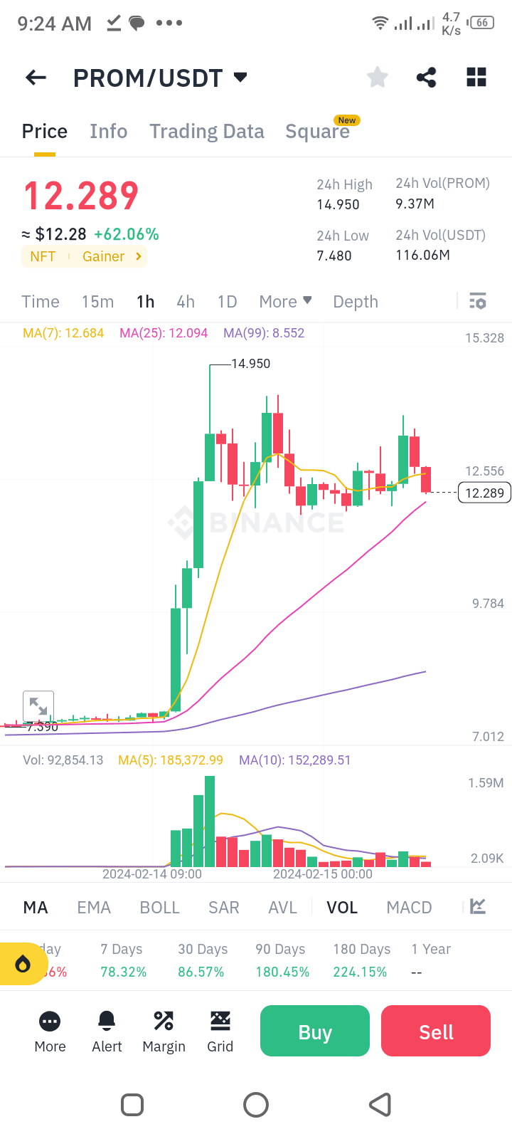 $PROM 🍎PROM Coin Price Analysis (as of February 15, | Crypto Expert BNB ...