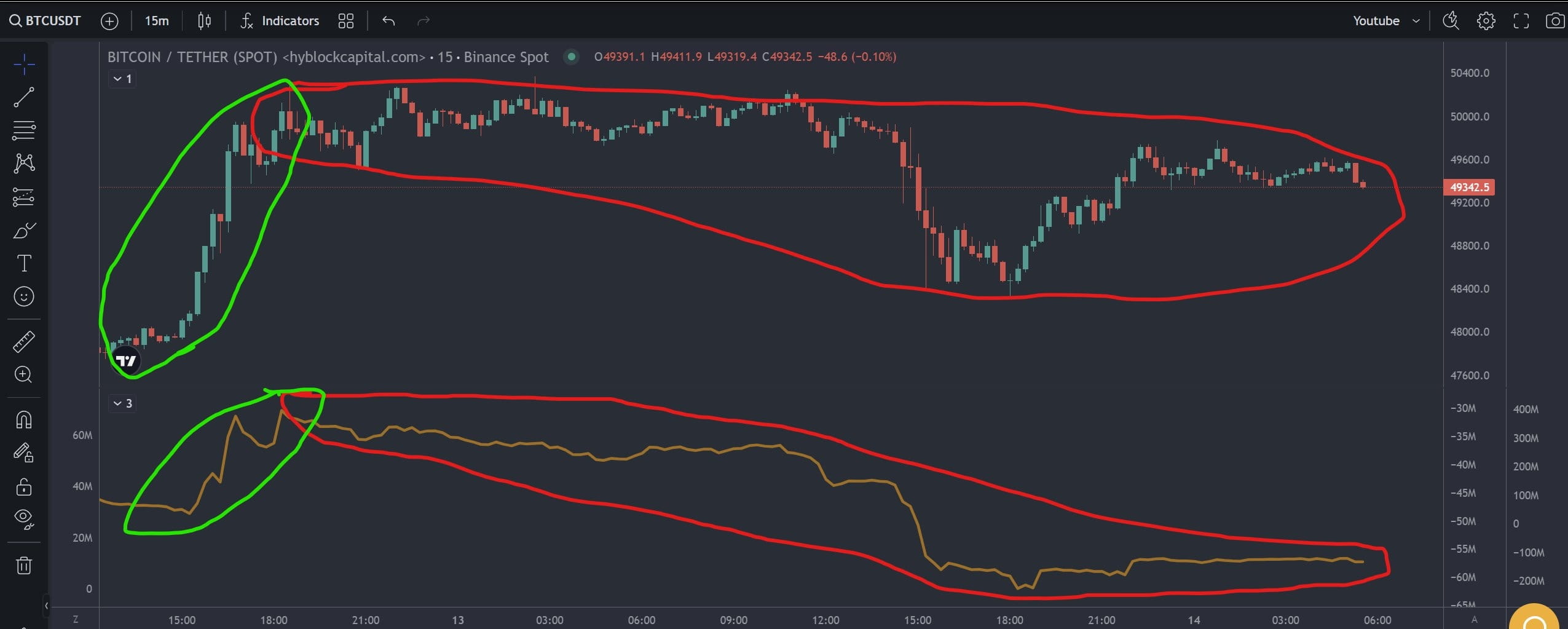 #BTC ALWAYS FOLLOW THE MONEY! Yes, everything is supply an | Eros ...