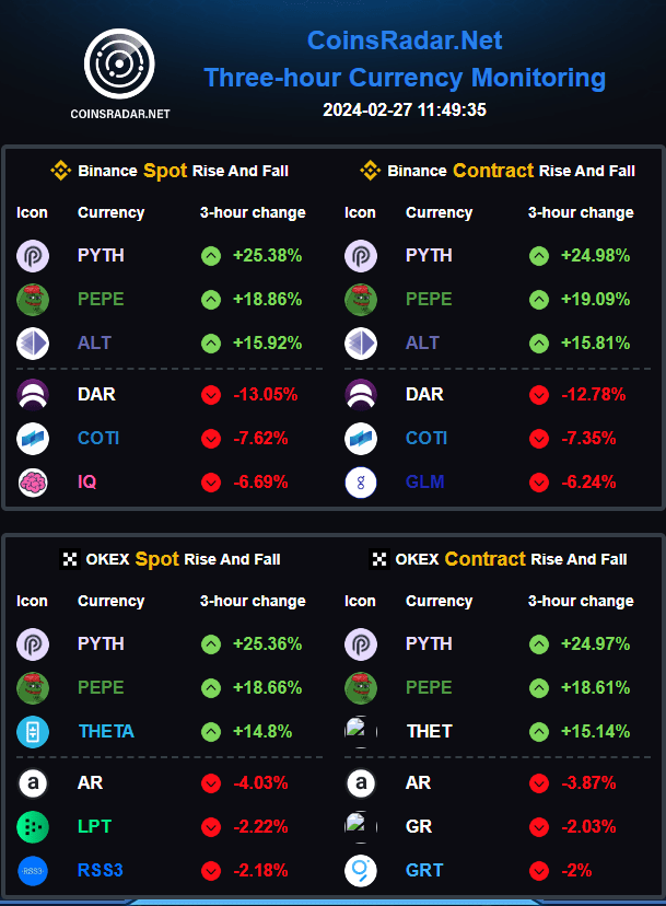 Hot currency news in 3 Hours (from CoinsRadar): 【Currency | CoinsRadar ...