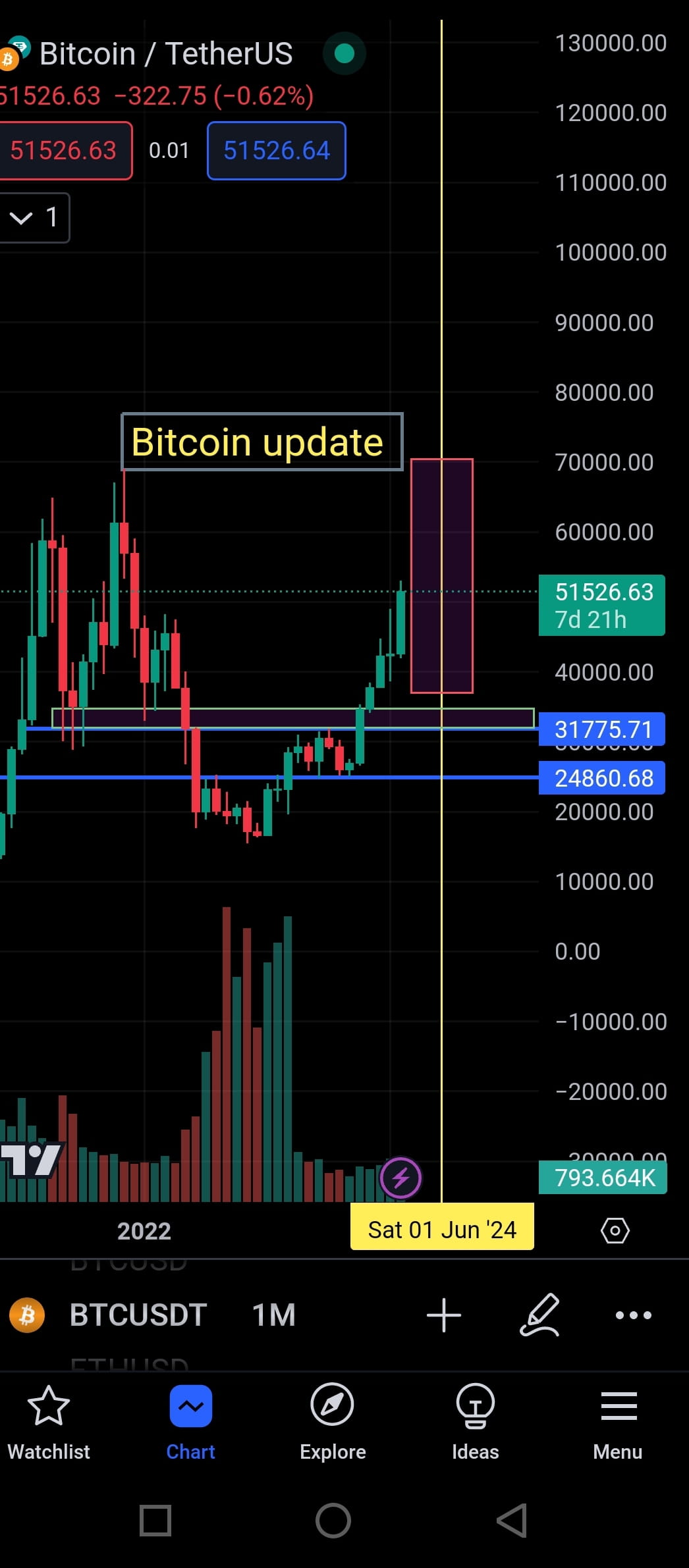 💥💵BITCOIN UPDATE : 🚨 BTC Halving 2024 Update: Bra | Crypto Universe official on Binance Square