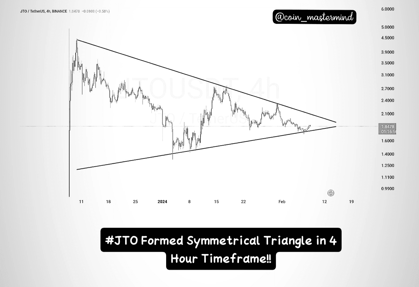 $JTO insight: Symmetrical Triangle formation spotted in the | Coin ...