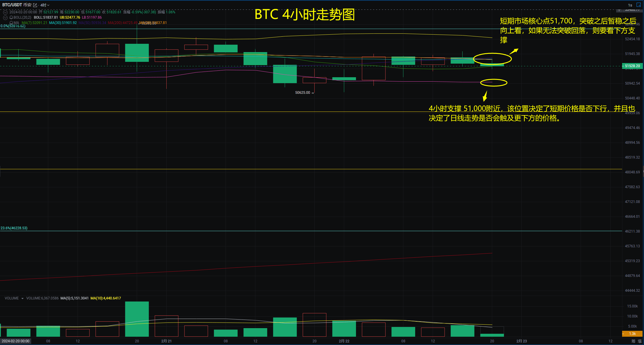 After the release of two key data in the early morning, Bitc | Cato_KT ...