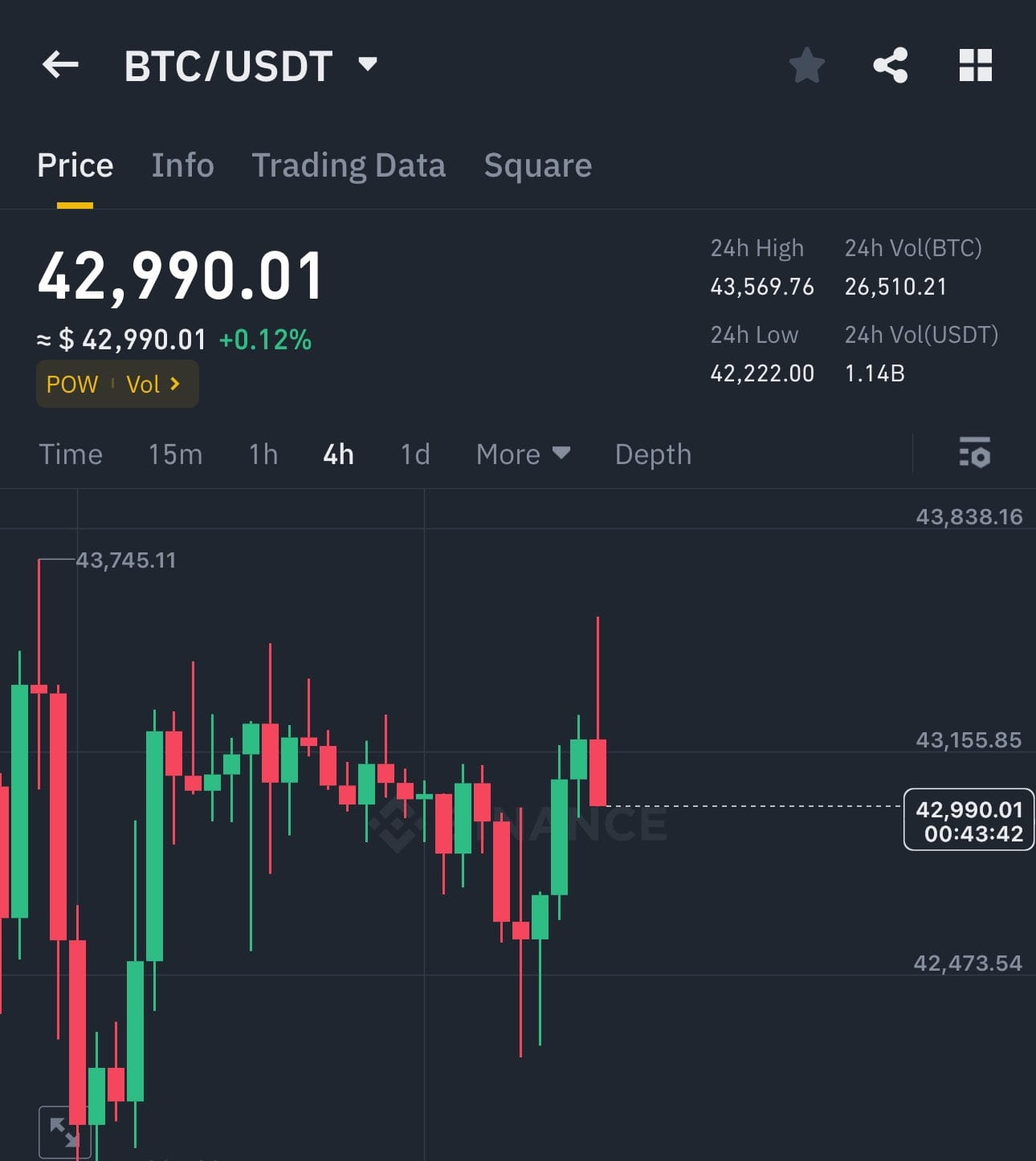 $BTC danger candle forming , Gonna dump to 40K$ in coming ho | CRYPTO QUEEN7 on Binance Square