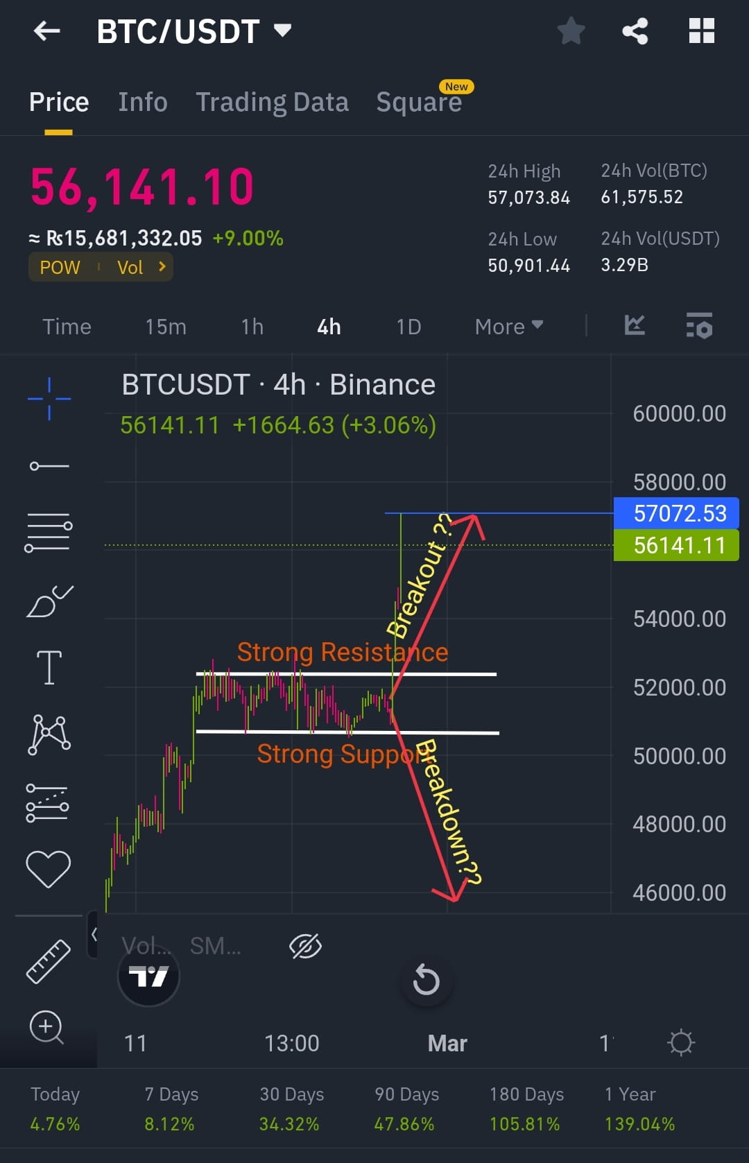 #BTCBefore2025 BTC UPDATE: In a post it told BTC looks un | Mi_395 on Binance Square