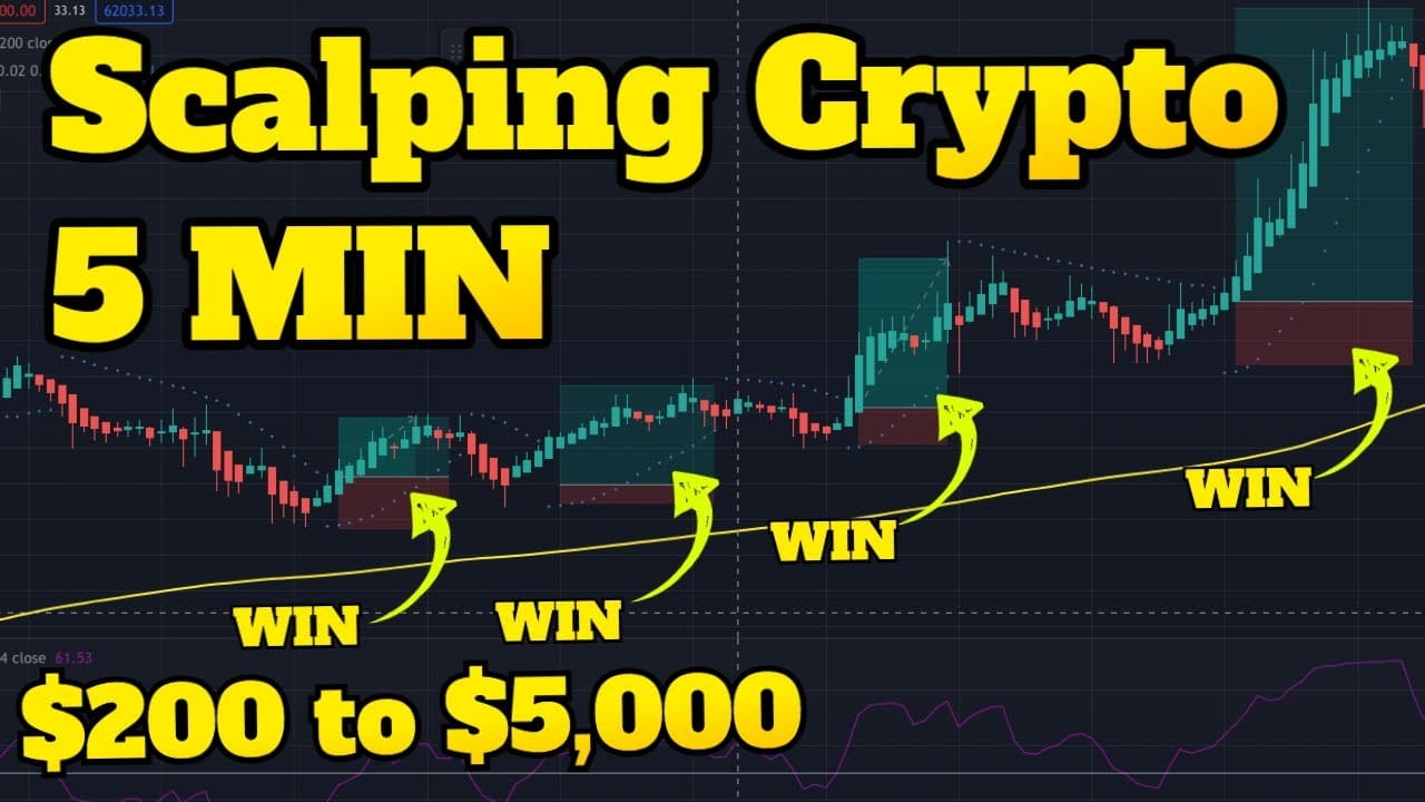 5 Minute Scalping Strategies for Quick Profits 🎉l🤯🎊💥 [ | The Buzzing Bee on Binance Square