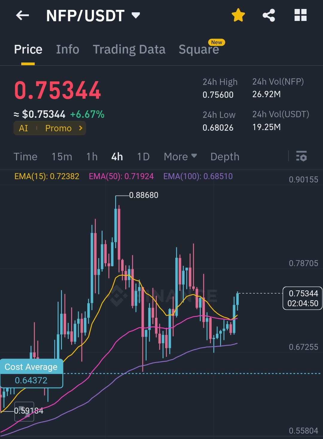 $NFP is in good profit... beautiful chart ...more to come | Chart ...