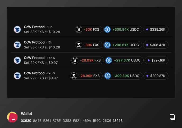 BlockTower Capital executed a sale of 63,000 $FXS tokens, ex ...