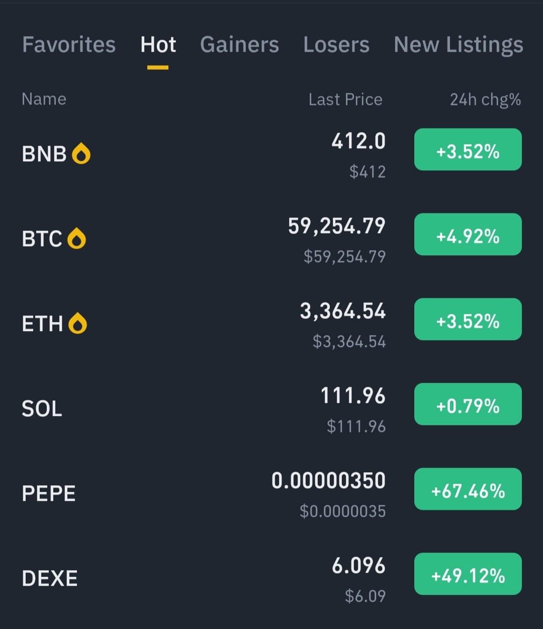 #BTC Bitcoin Breaks $59,000 Barrier for First Time Since 202 | BTECH on Binance Square