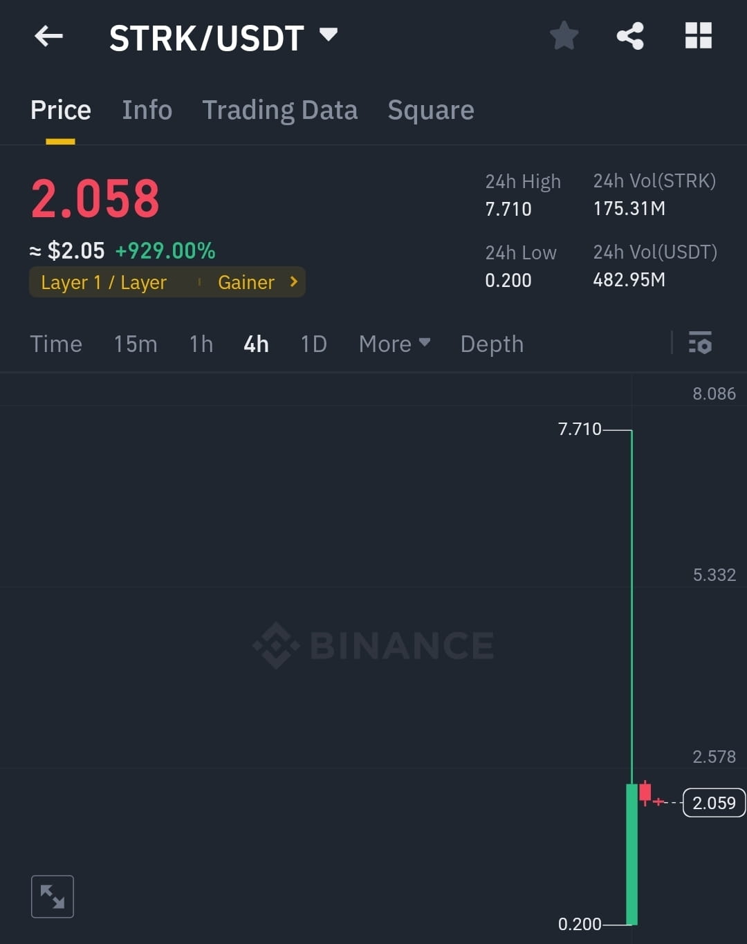 ⛔️🚨 BUYING A BAG OF STRK HERE ⛔️🚨 Strk is one of the riva | Mofassair ...
