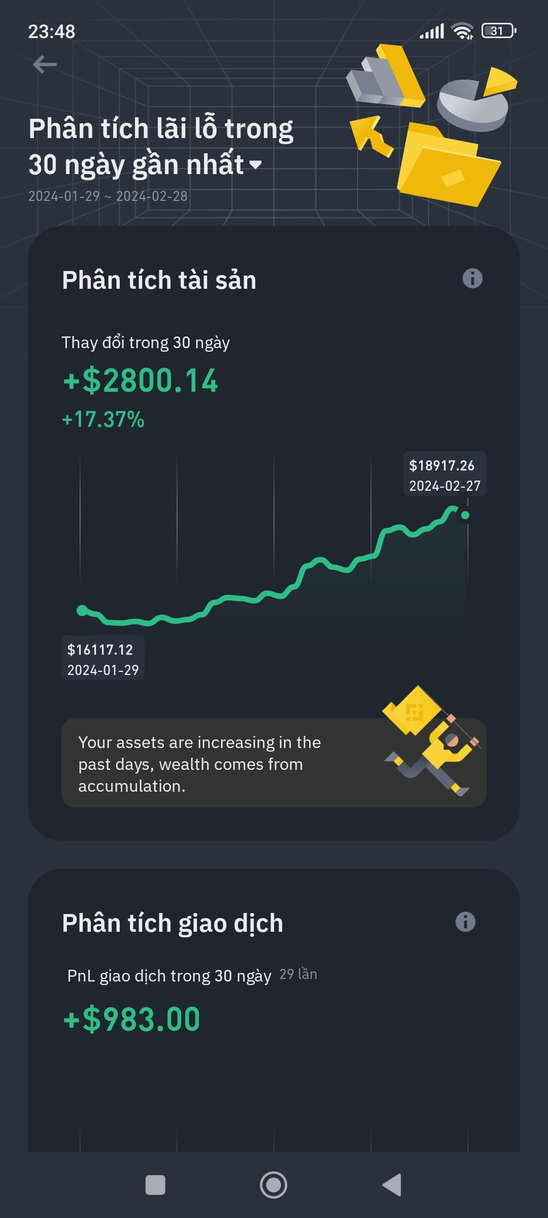 crow up, guys $BNB $BTC $ETH | ChickenTrader6868 on Binance Square