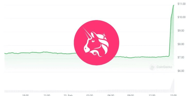 The Uniswap Foundation later issued an announcement on its o | Crypto ...