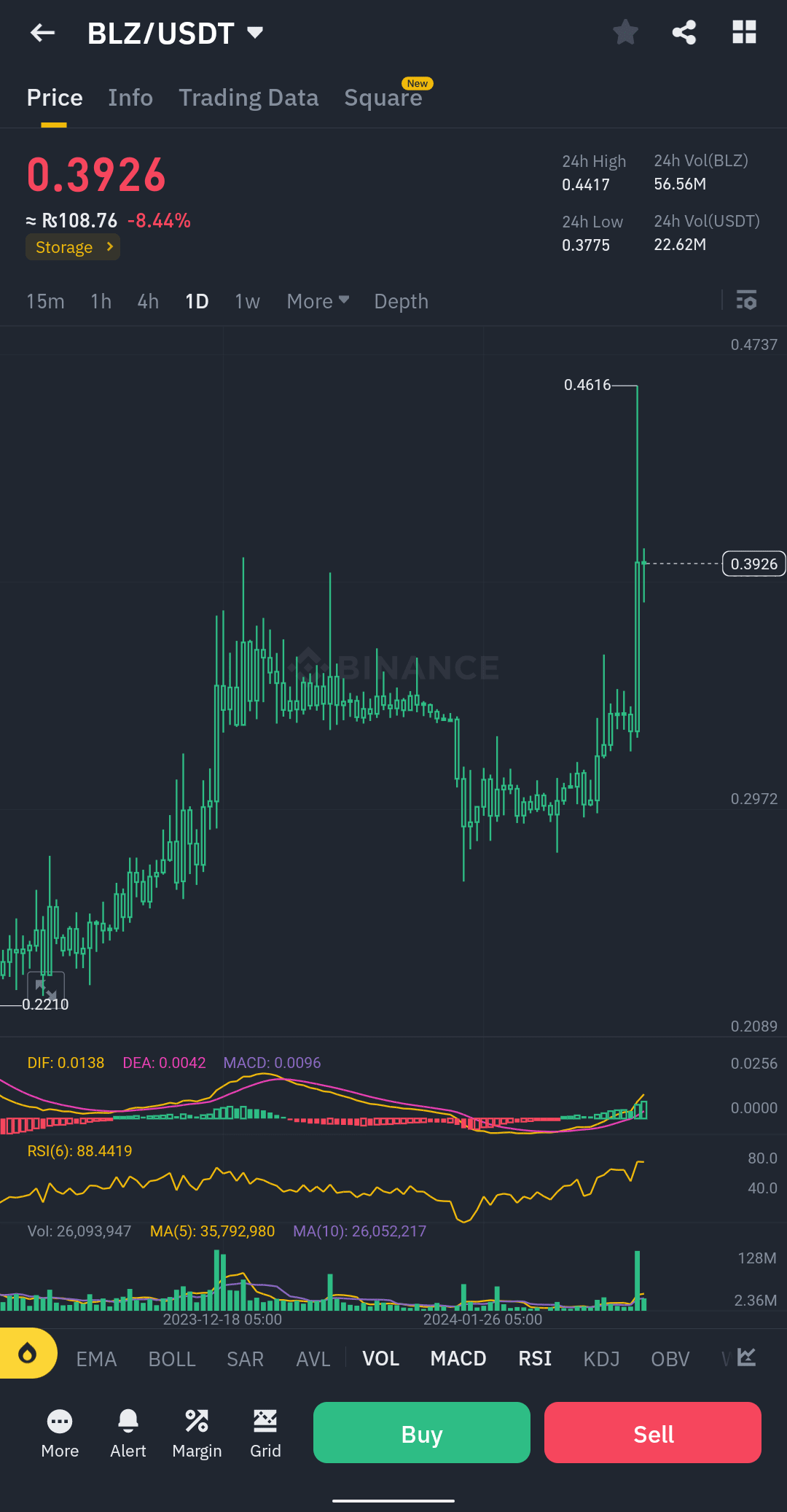 LETS TALK ABOUT #blz TECHNICAL ANALYSIS 👉The current pri | CRPTOHOLICS ...