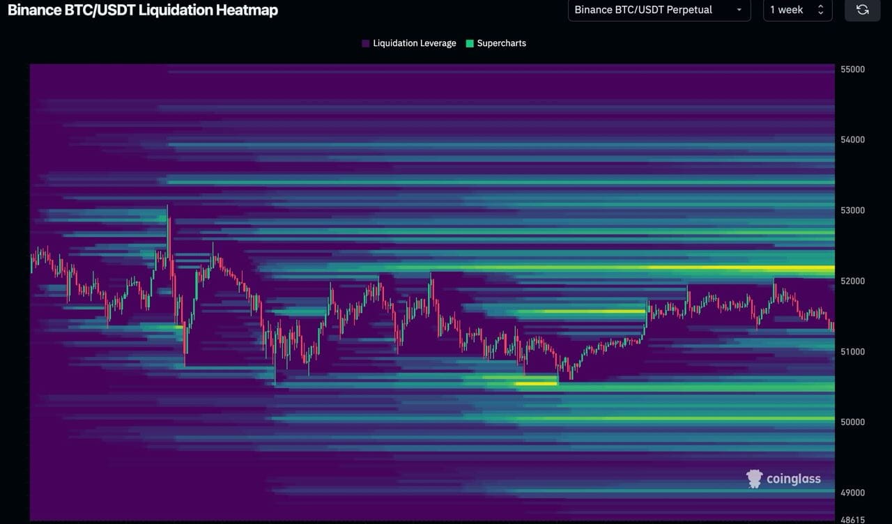 💰 Approx $700 million in leveraged positions are set for li | Crypto PM ...