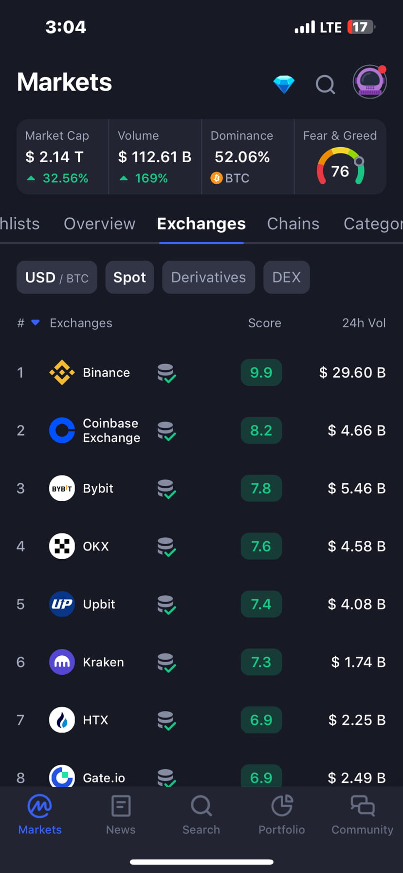 🚨🚨🚨How it went from $0.10 to $400 with in a short time. | CryptoMagnet on Binance Square