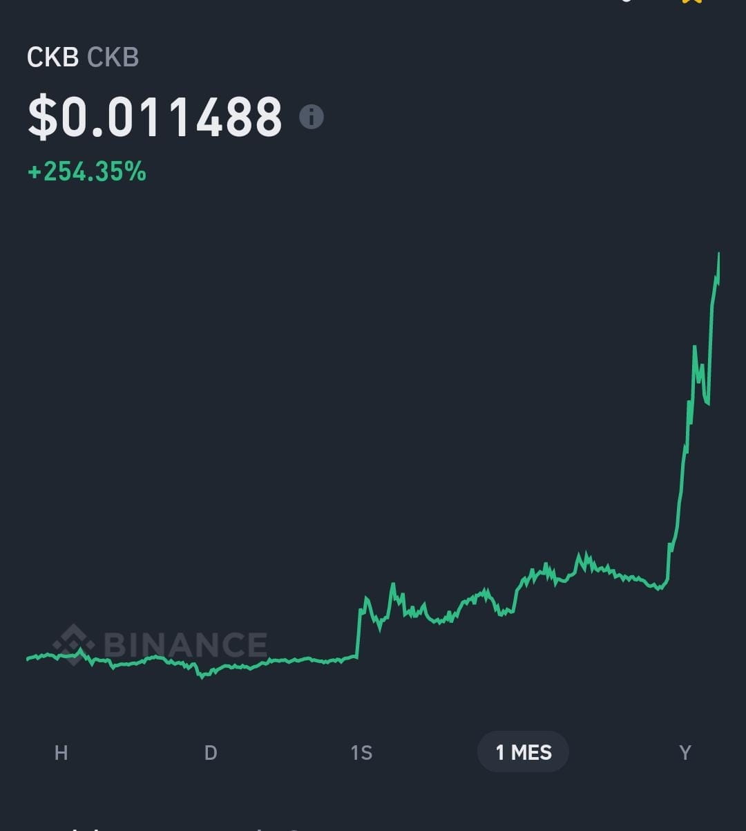 #CKB $CKB *Personal Analysis* I share my personal analysis a | Mr Pipe on Binance Square