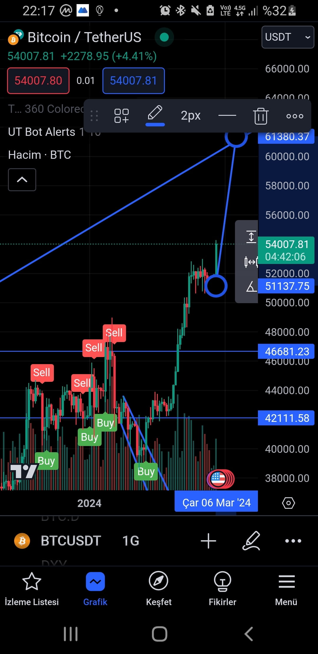 $BTC #BTC go to 57.2k after 61k | Cafeina on Binance Square