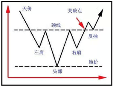 Basic K-line pattern: bottom buying pattern - head and shoul | Crypto钟良 ...