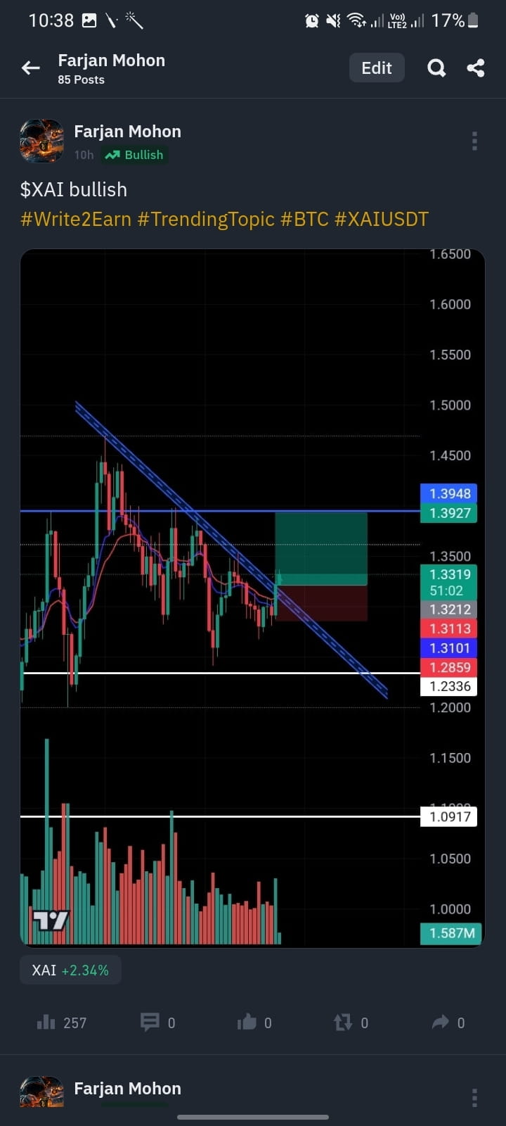 $XAI target done🚀 #Write2Earn #TrendingTopic #XAIUSDT | FarjanMohon on ...