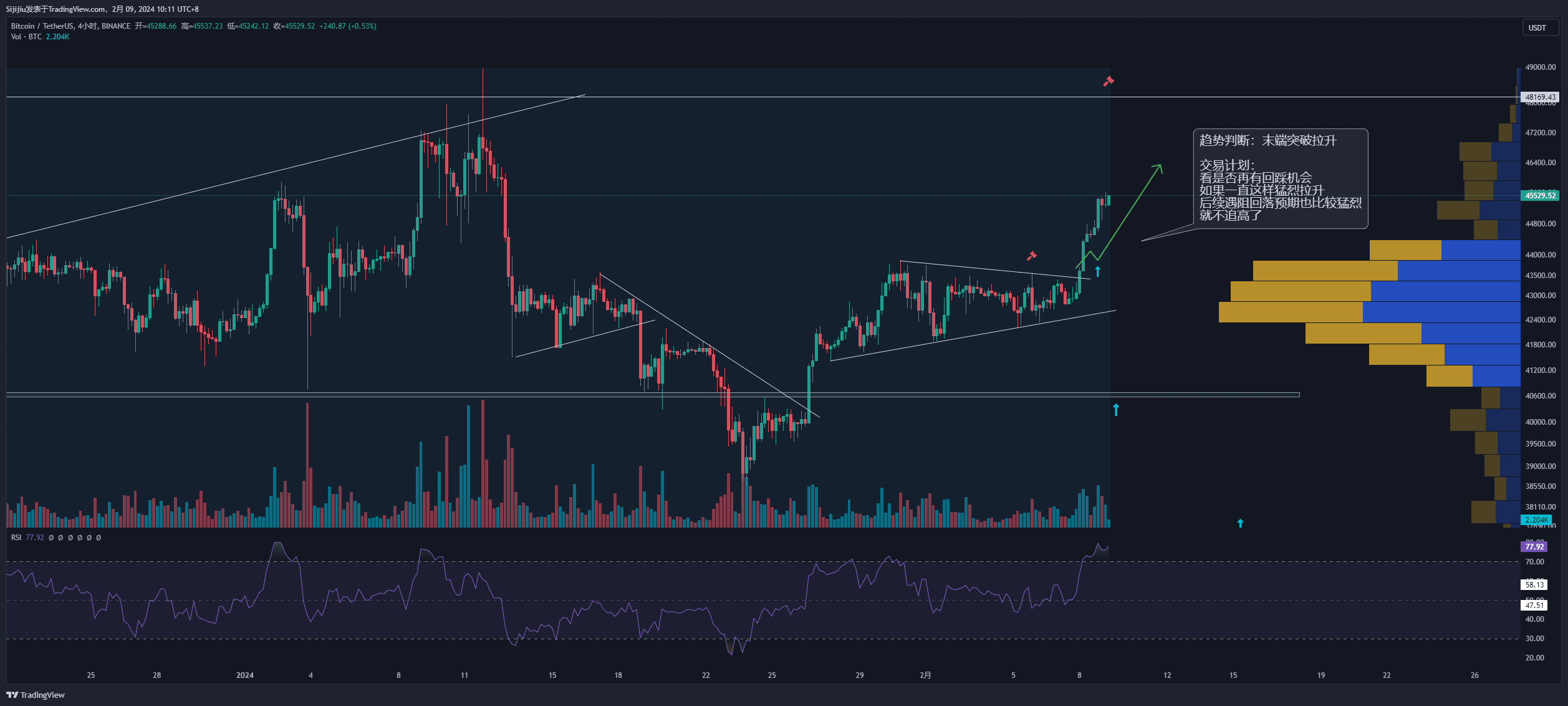 $BTC 4H【Oversold】 The pie continues to charge despite being | 四季韭 on ...