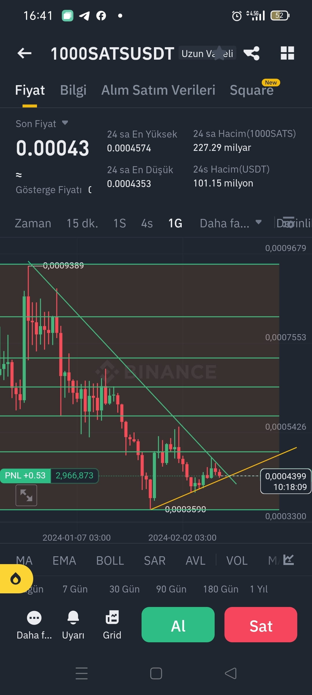 $1000 SATS podrían explotar en cualquier momento | Ayhangaggo23 en Binance Square