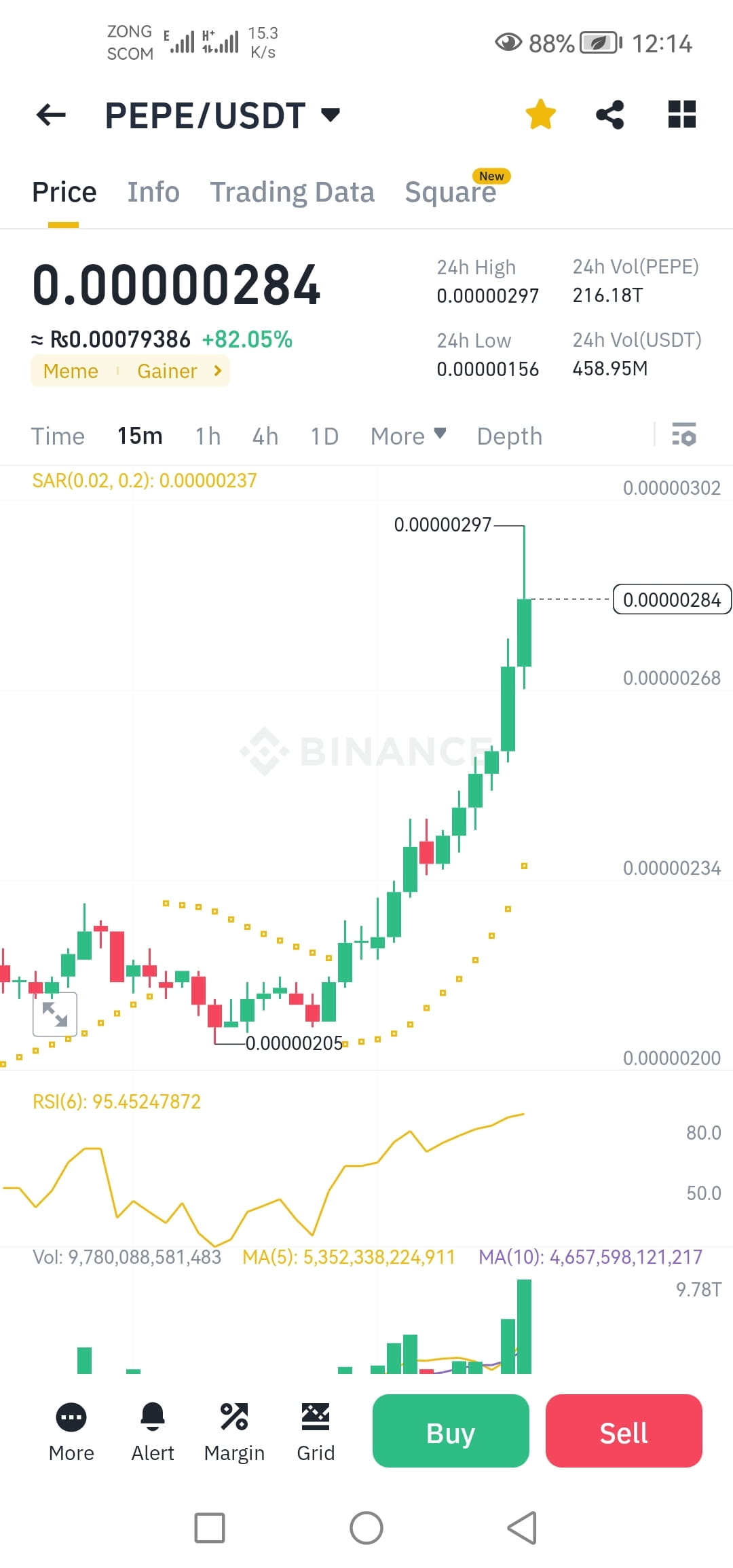 Note: About #PEPE‏ Investors considering PEPE Coin should | MaaMo on ...