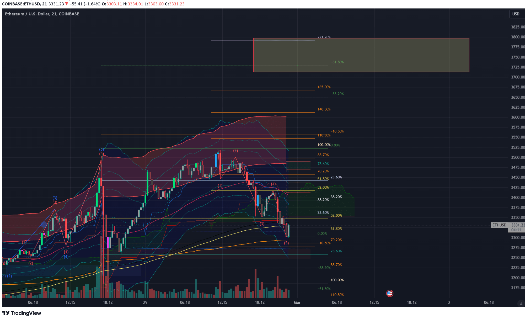 Time for ETH to shine?? I thin it is time for ETH to run!!! | Bit ...